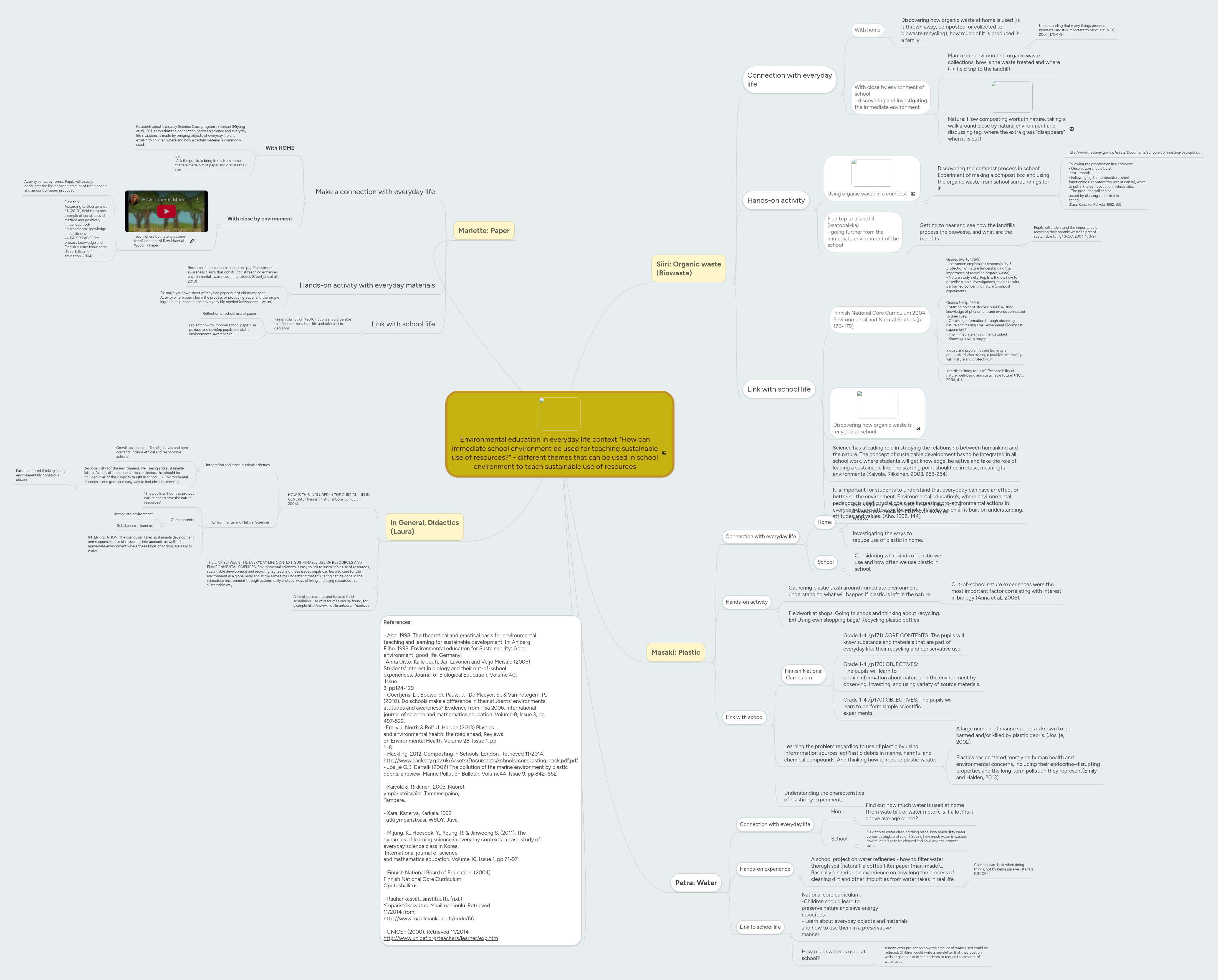 Environmental education in everyday life context ... | MindMeister Mind map