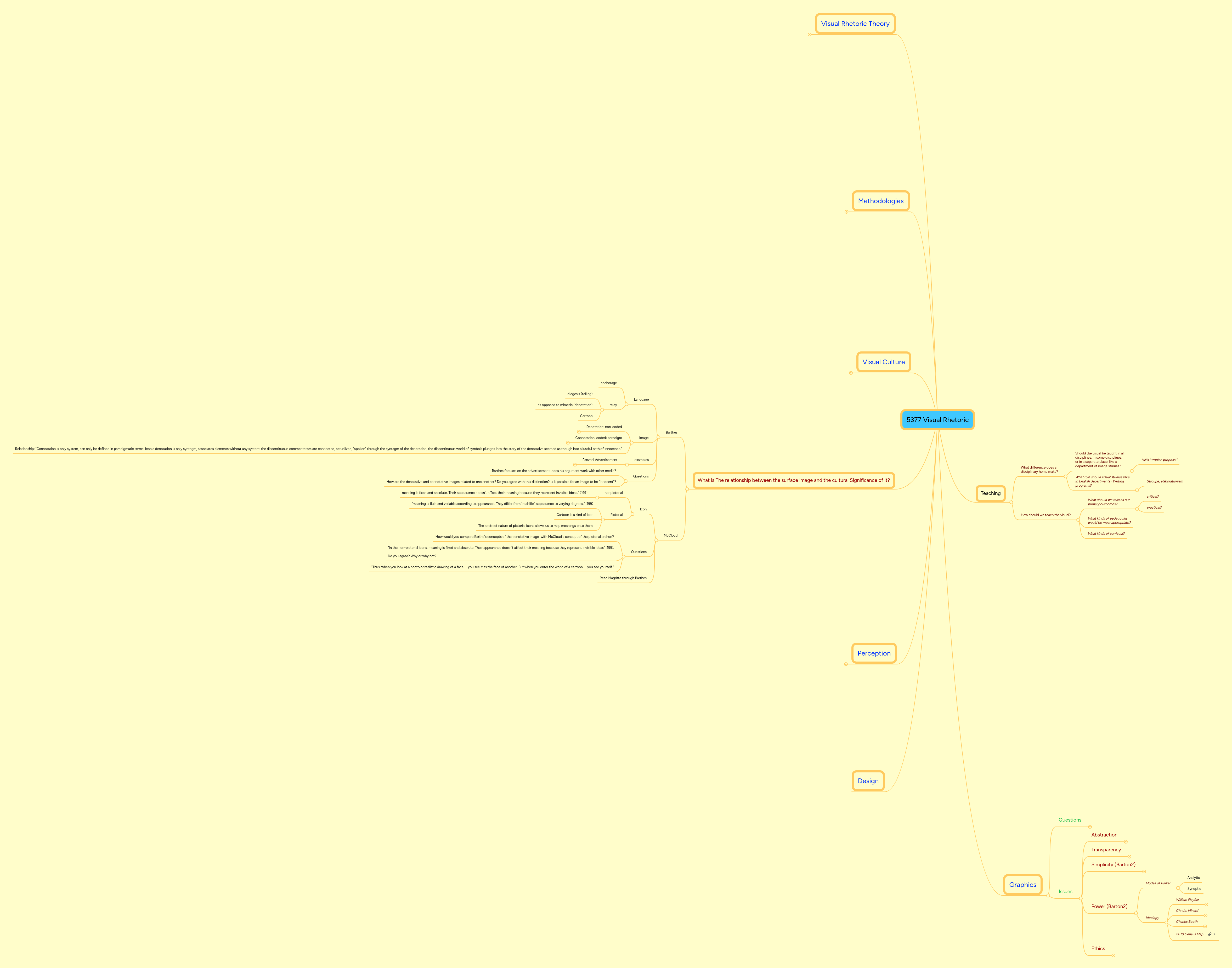5377 Visual Rhetoric | MindMeister Mind Map