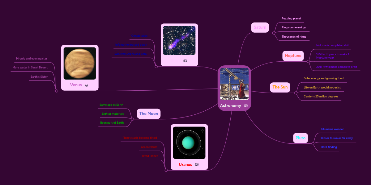 Astronomy | MindMeister Mind Map