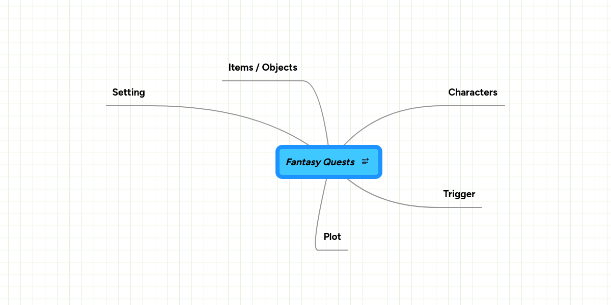 Fantasy Quests | MindMeister Mind Map