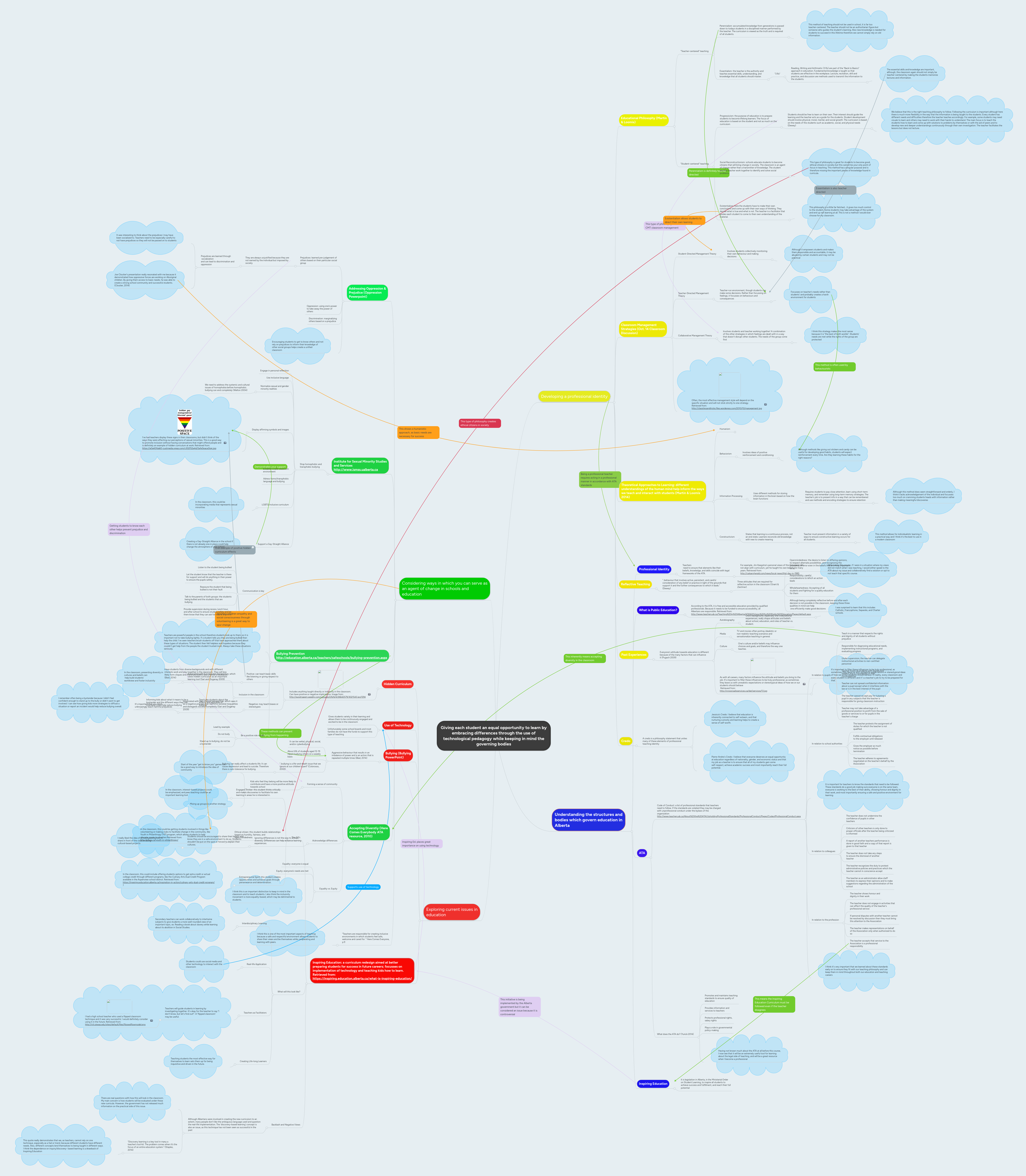 Giving each student an equal opportunity to learn... | MindMeister Mind Map