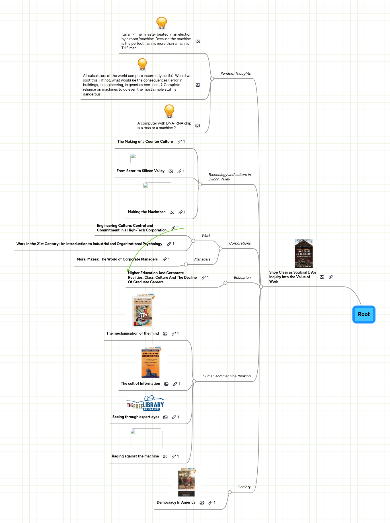 Root | MindMeister Mind map