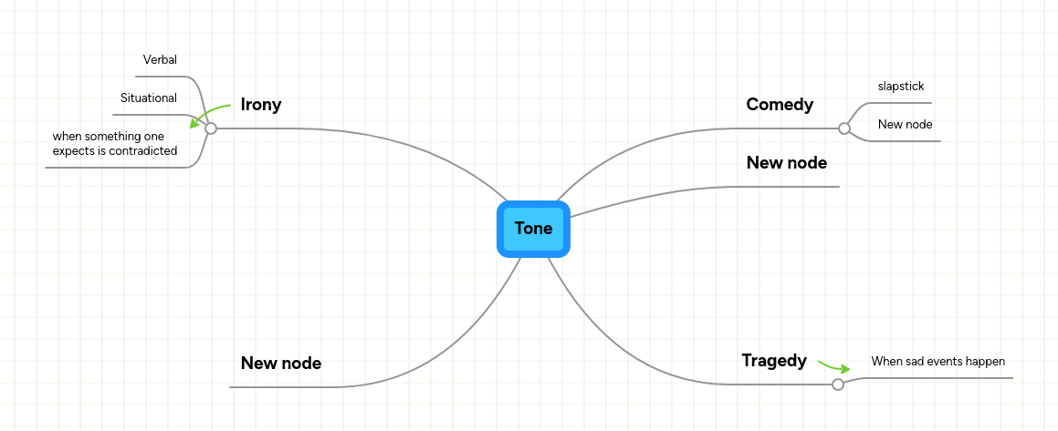 Tone | MindMeister Mind map
