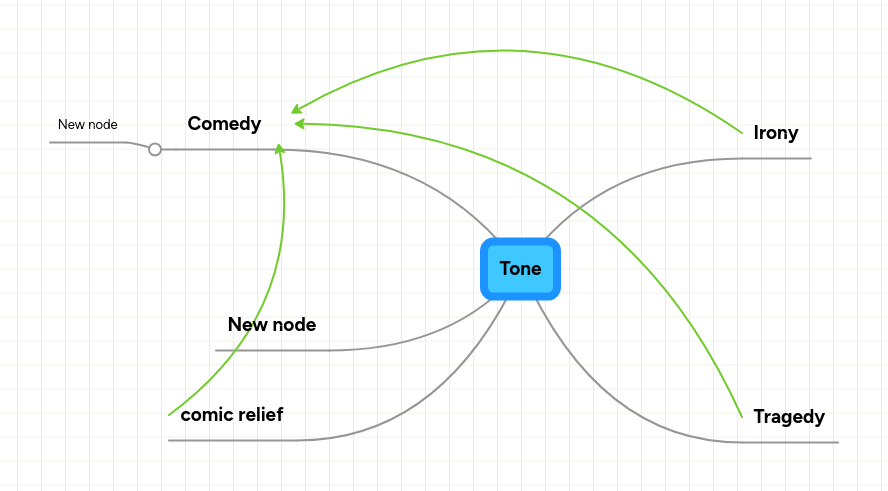 Tone | MindMeister Mind map