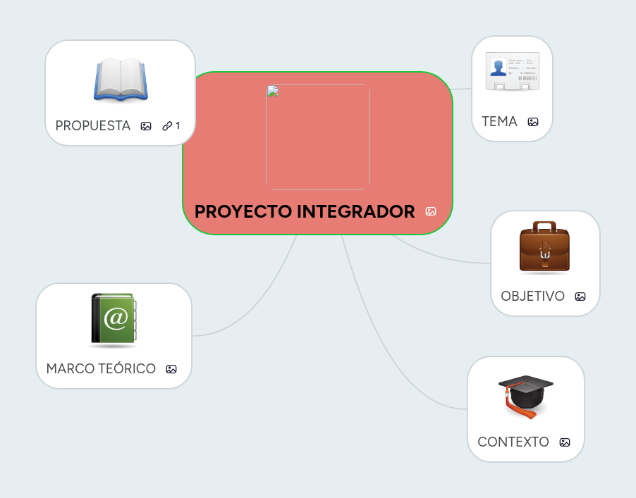 PROYECTO INTEGRADOR | MindMeister Mapa mental