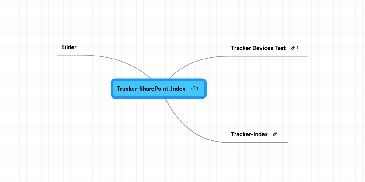 Tracker-SharePoint_Index | MindMeister Mind Map