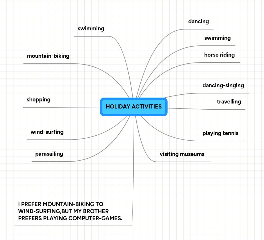 HOLIDAY ACTIVITIES | MindMeister Mind map
