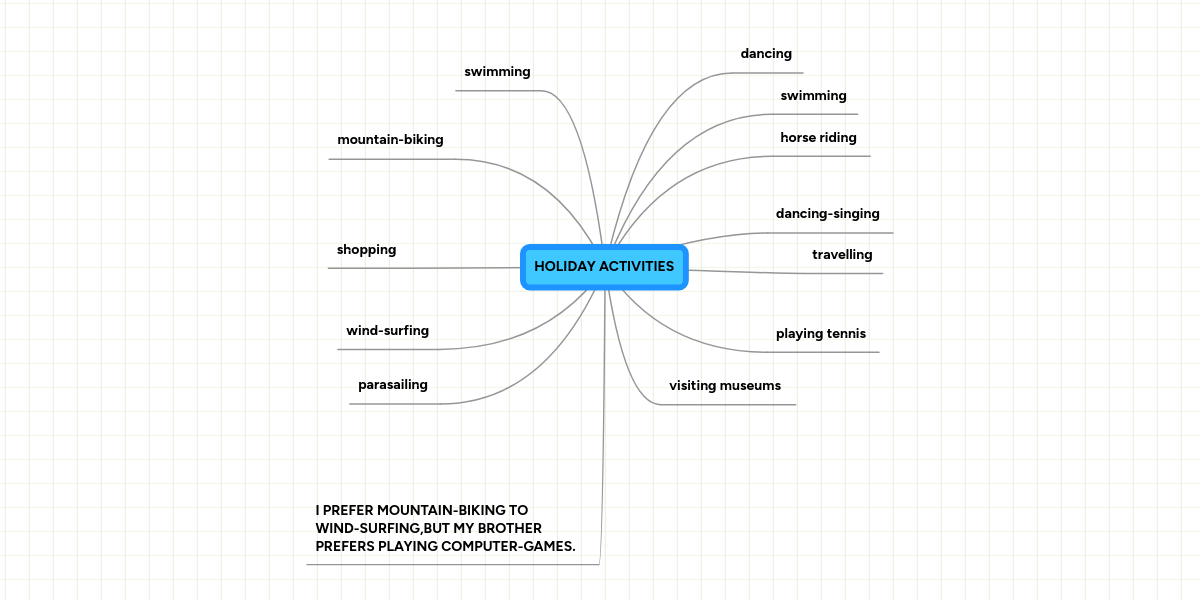 HOLIDAY ACTIVITIES | MindMeister Mind Map