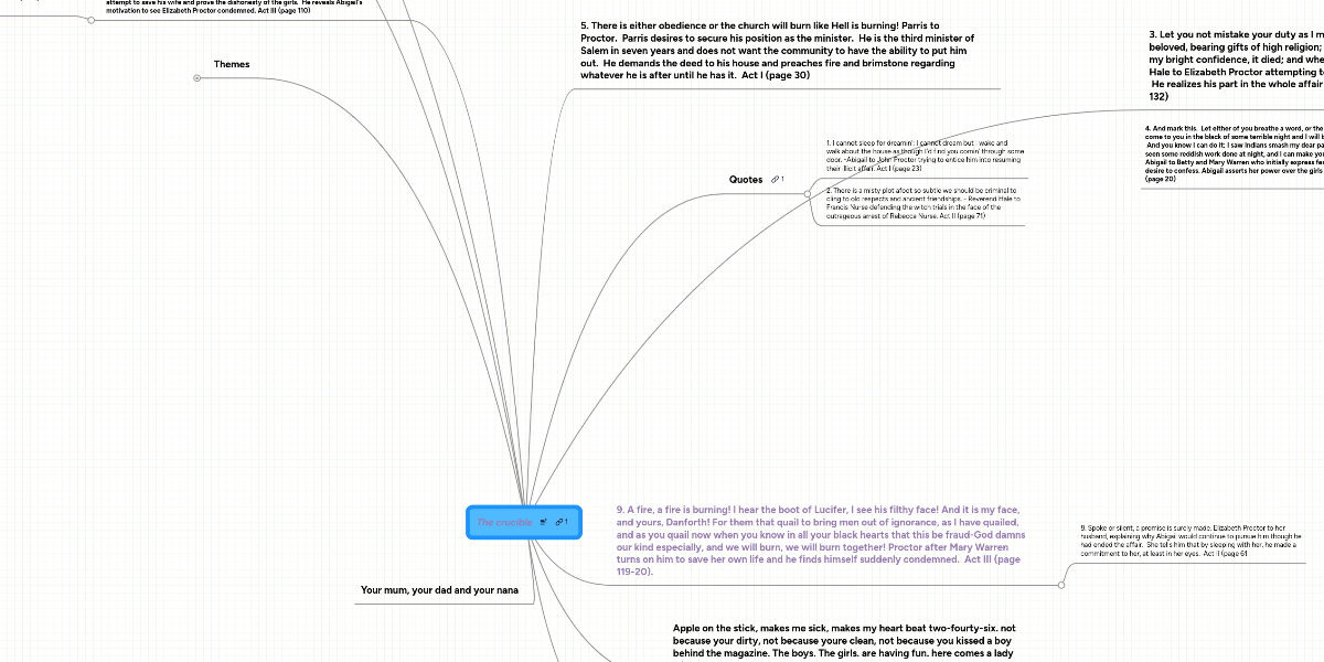 The crucible | MindMeister Mind Map