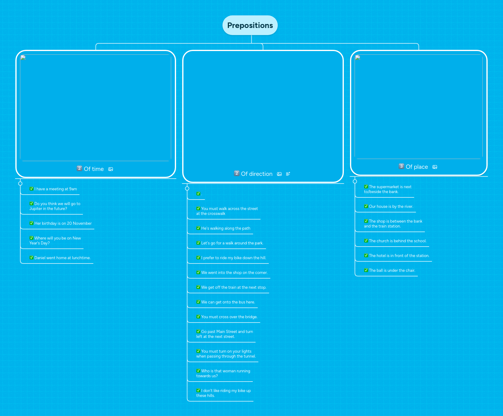 Prepositions | MindMeister Mind map