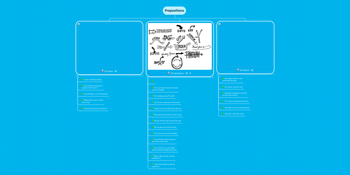 Prepositions | MindMeister Mind Map
