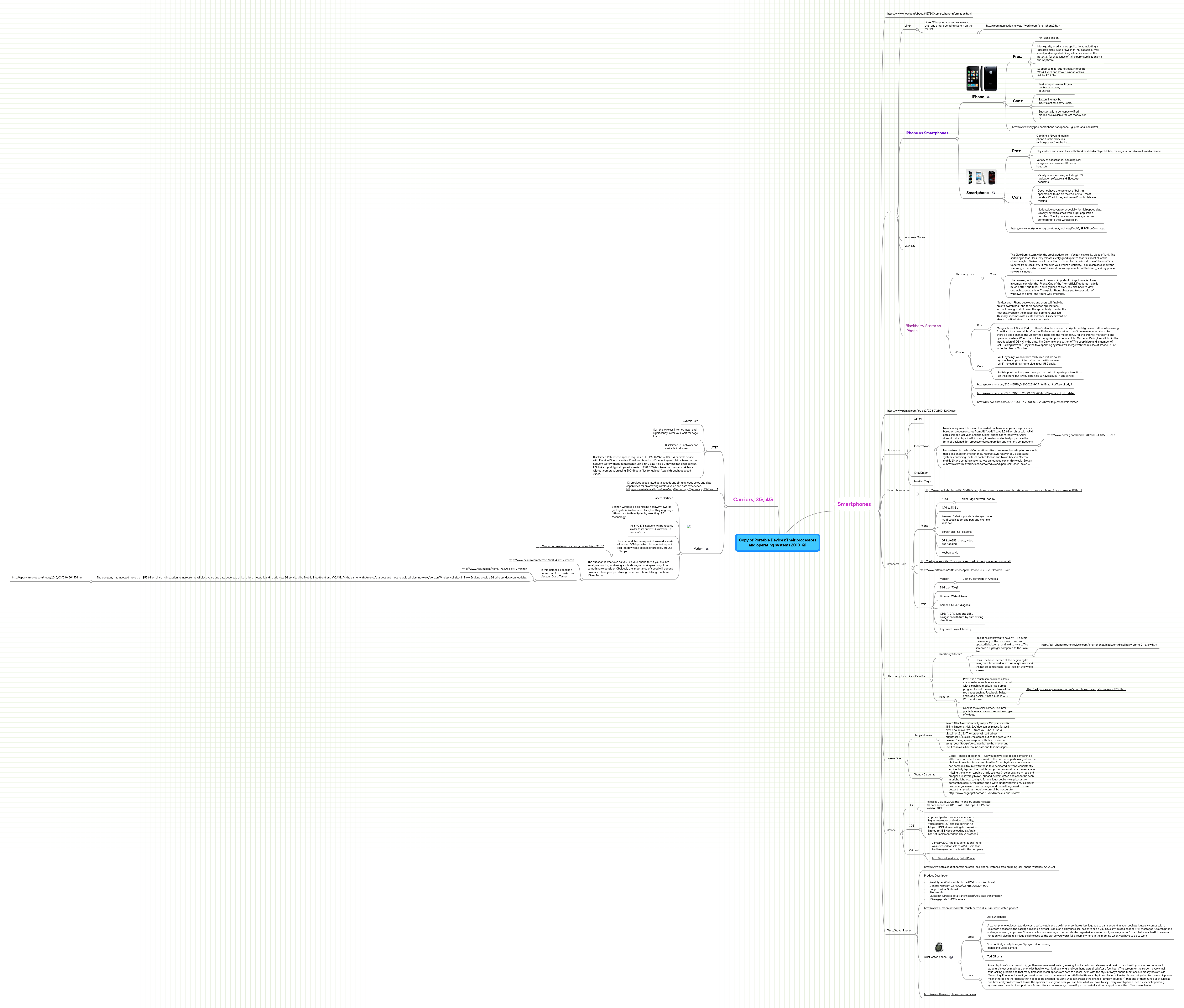 Copy of Portable Devices:Their processors and ope... | MindMeister Mind map