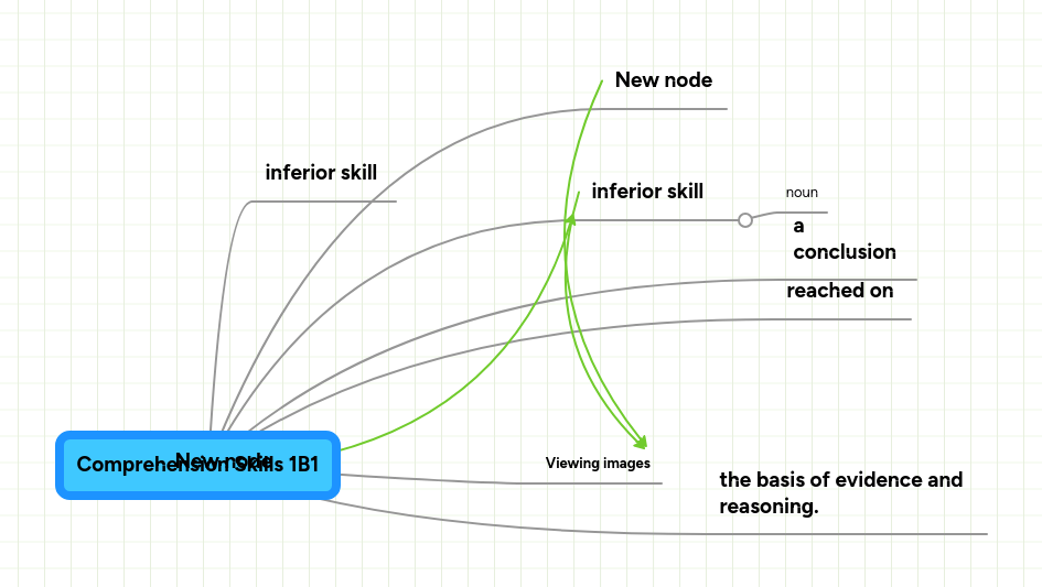 Comprehension Skills 1B1 | MindMeister Mind Map