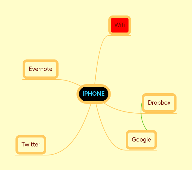 IPHONE | MindMeister Mind map