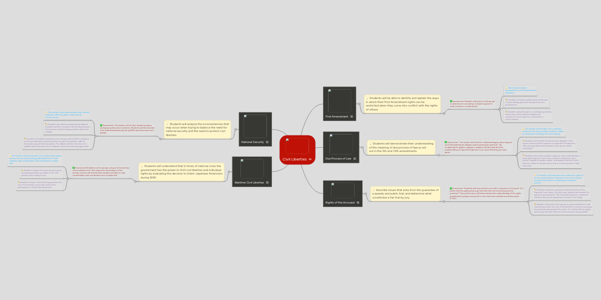 Civil Liberties | MindMeister Mind Map