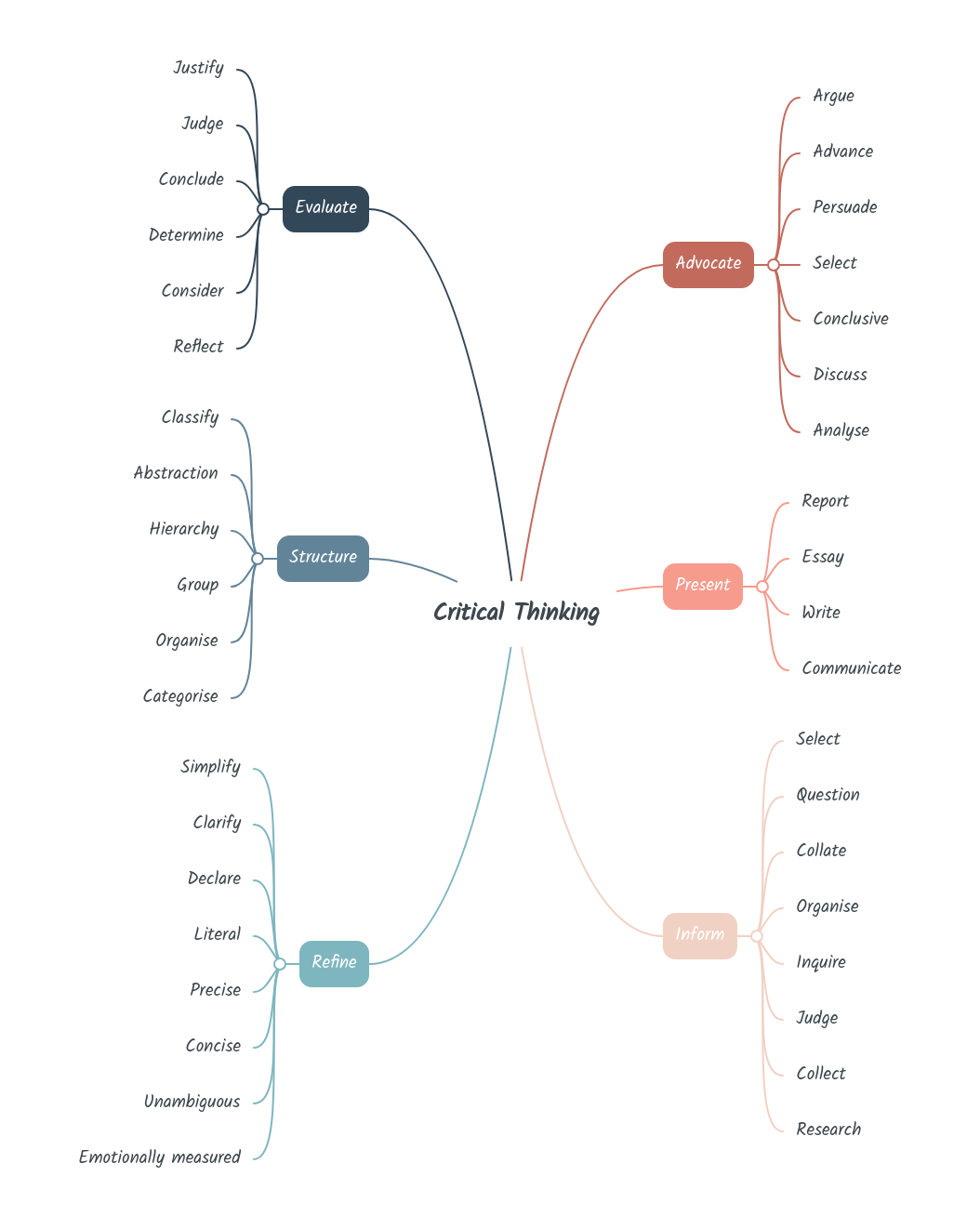 Critical Thinking | MindMeister Mind map