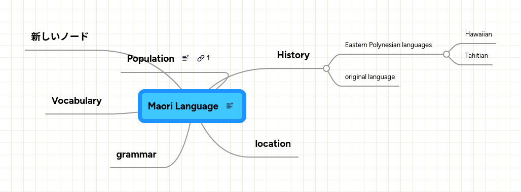 Maori Language | MindMeister Mind map