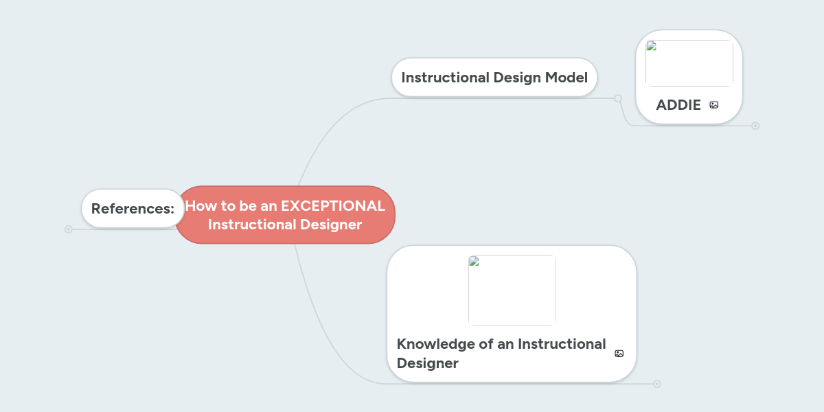 How to be an EXCEPTIONAL Instructional Designer | MindMeister Mind Map How to be an EXCEPTIONAL Instructional Designer | MindMeister Mind Map