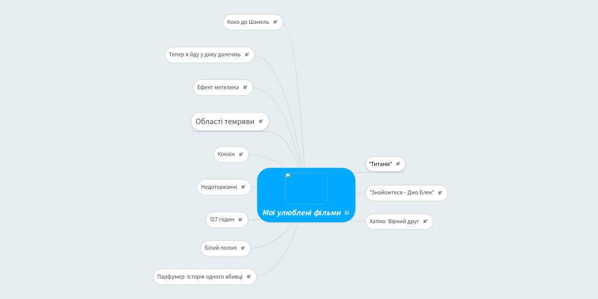 Мої улюблені фільми | MindMeister Mind Map