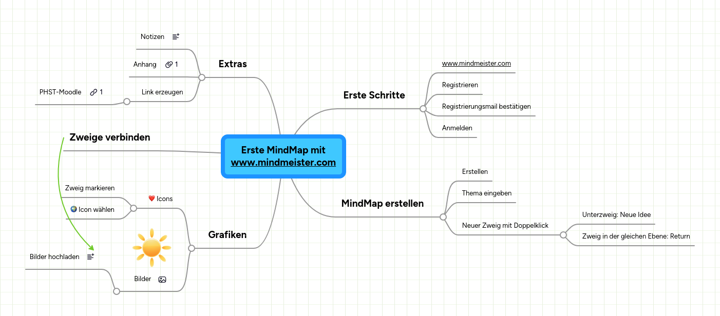 Erste MindMap mit www.mindmeister.com | MindMeister Mindmap