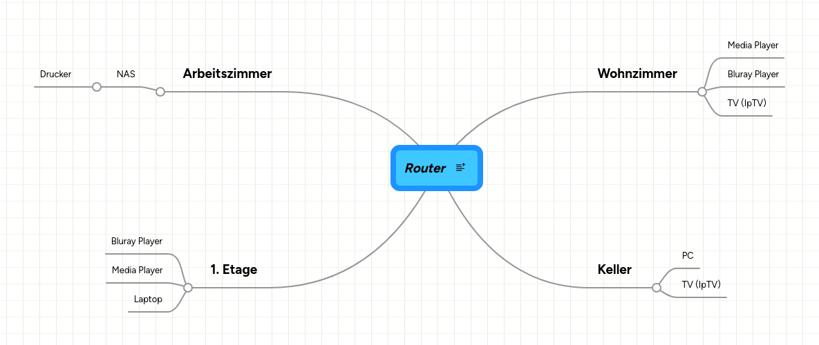 Router | MindMeister Mind map