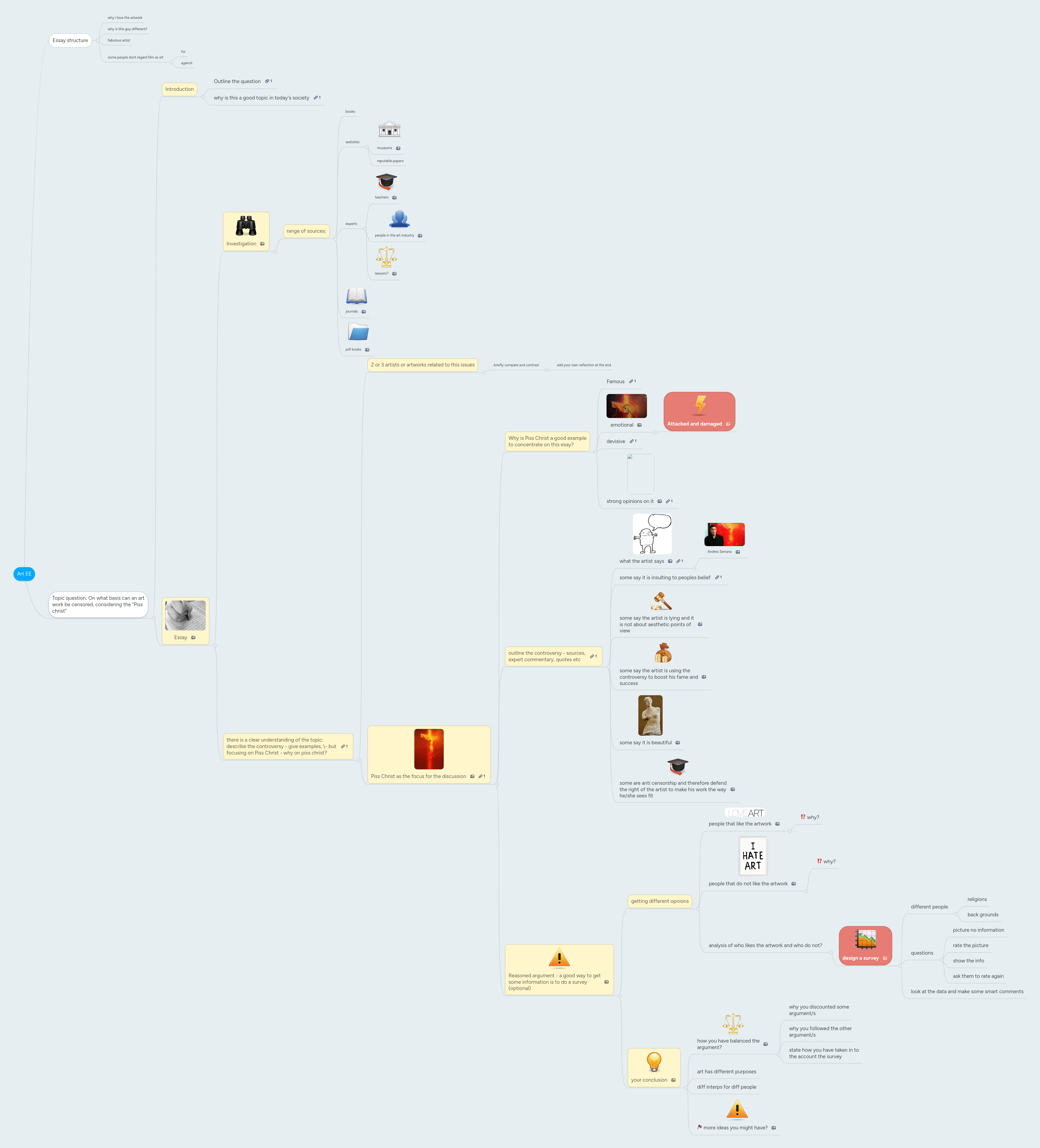 Art EE | MindMeister Mind map