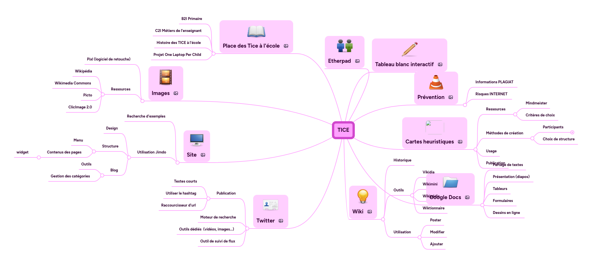 TICE | MindMeister Carte mentale