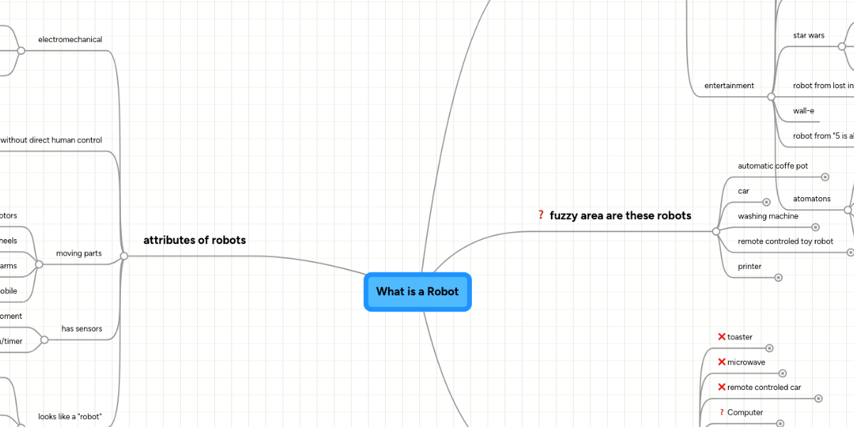 What is a Robot | MindMeister Mind Map