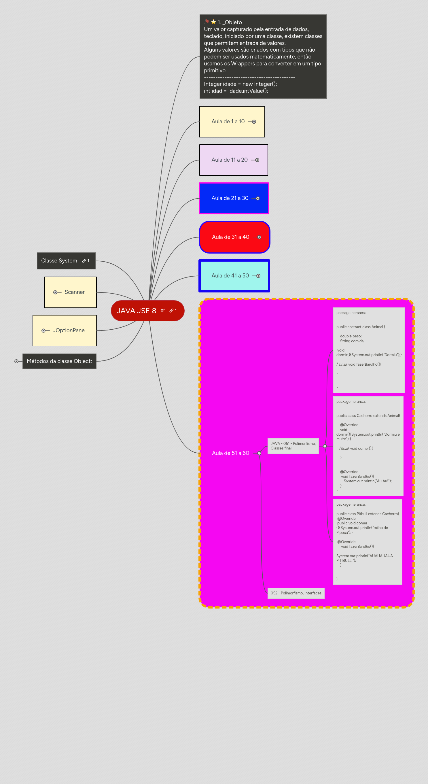 JAVA JSE 8 | MindMeister Mapa Mental