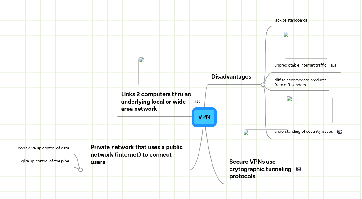 VPN | MindMeister Mind map