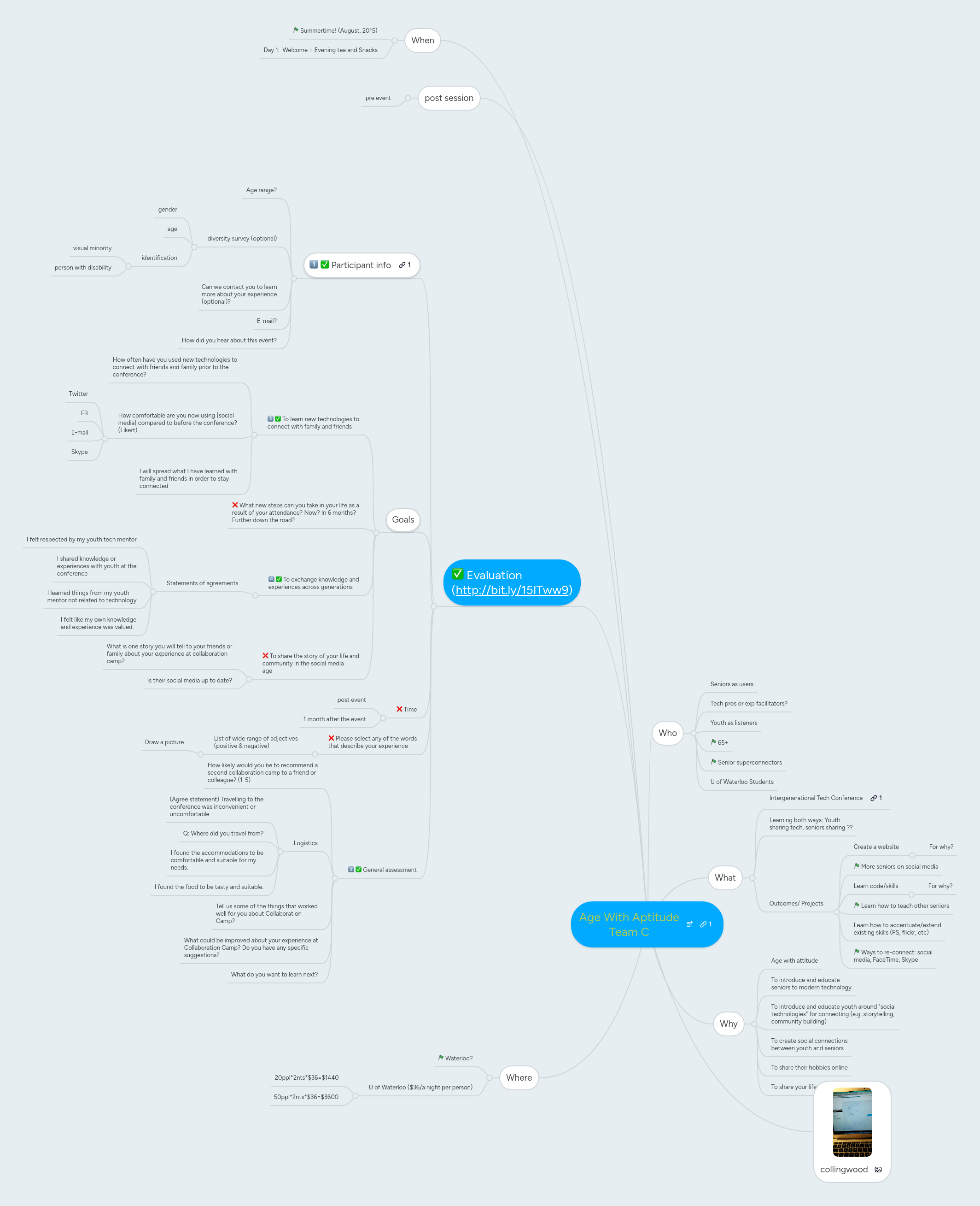 Age With Aptitude Team C | MindMeister Mind Map