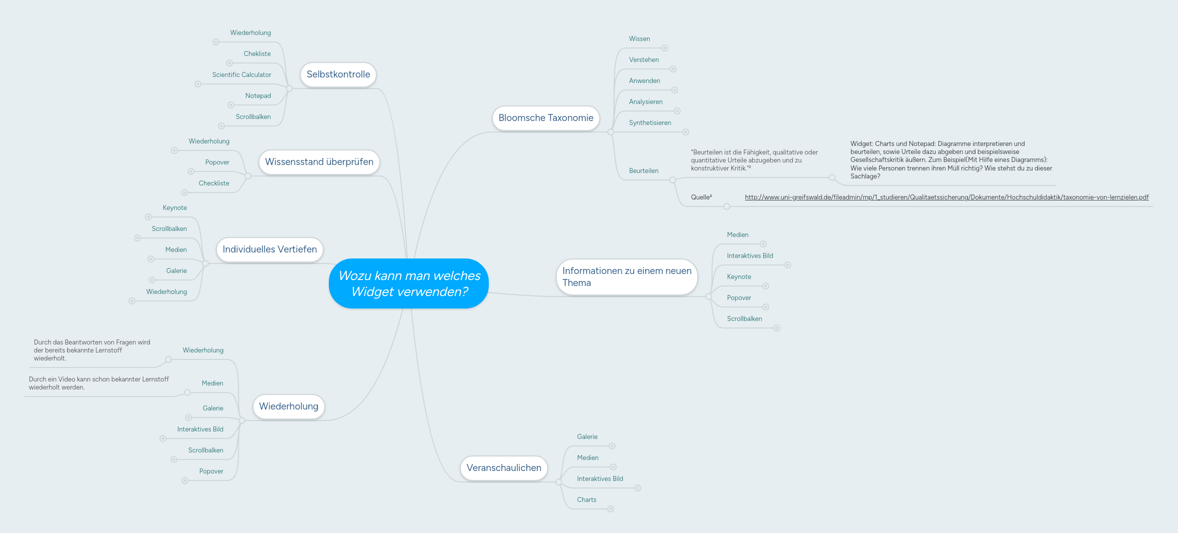 Wozu kann man welches Widget verwenden? | MindMeister Mindmap