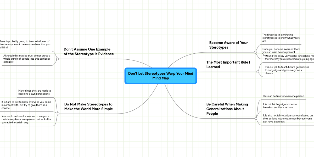 Don't Let Stereotypes Warp Your Mind Mind Map | MindMeister Mind Map