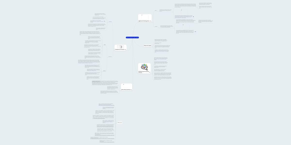 Cognitive Development - Piaget & Vygotsky | MindMeister Mind Map