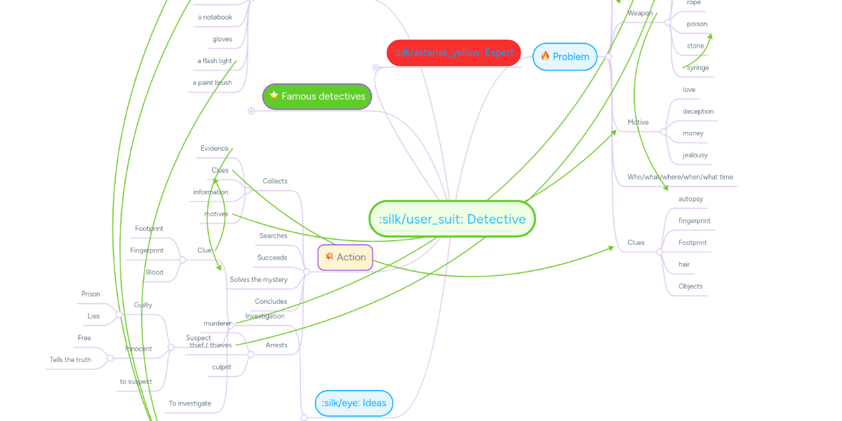 Detective | MindMeister Mind Map