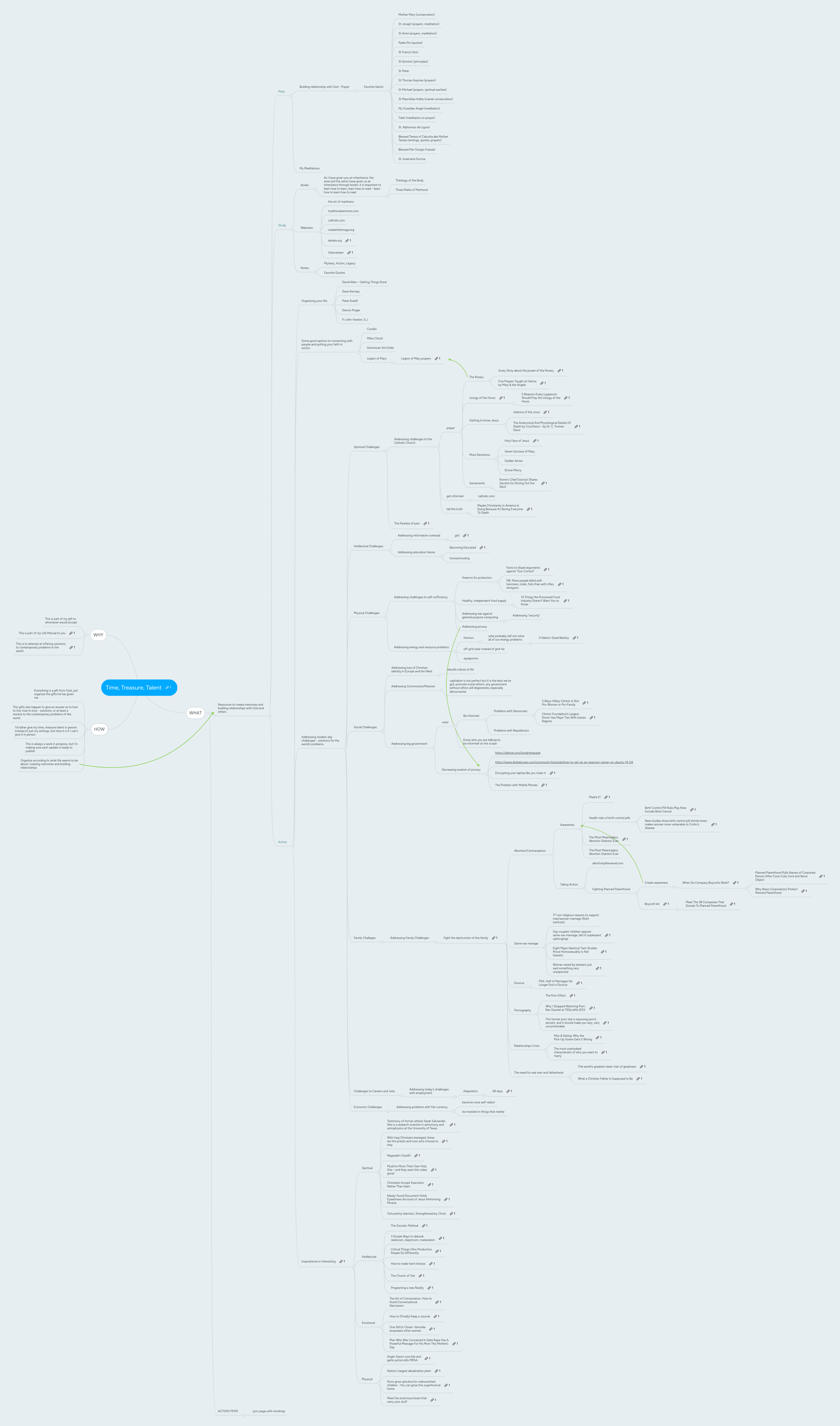 Time, Treasure, Talent | MindMeister Mind Map
