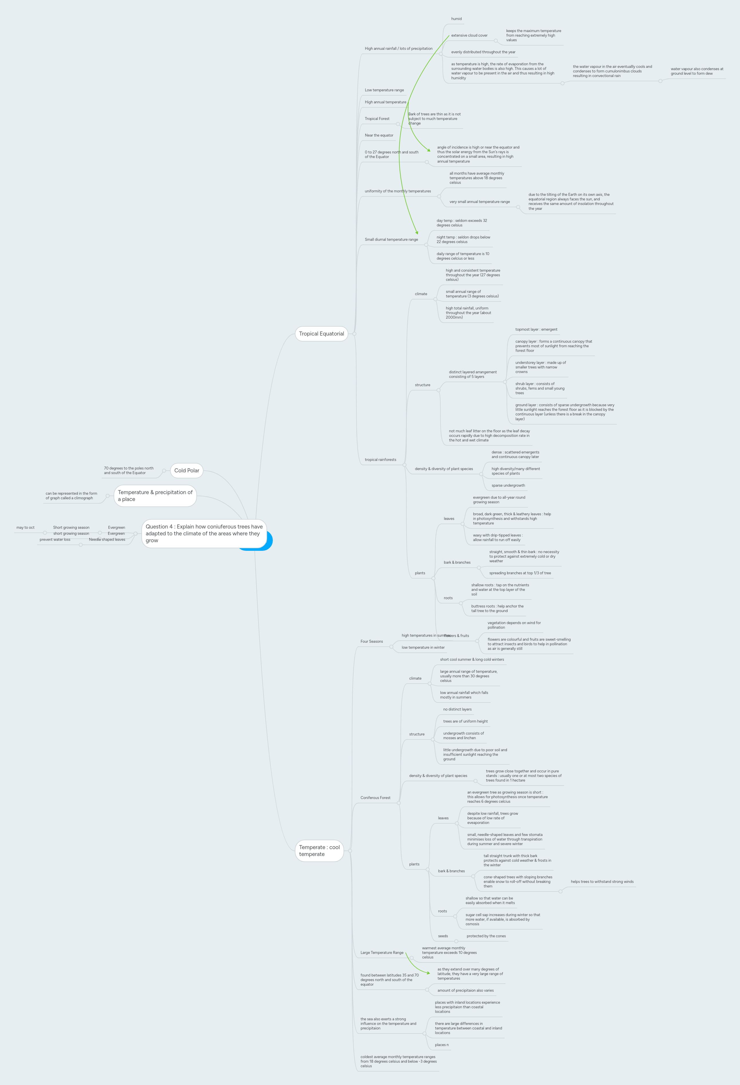 Climate | MindMeister Mind map
