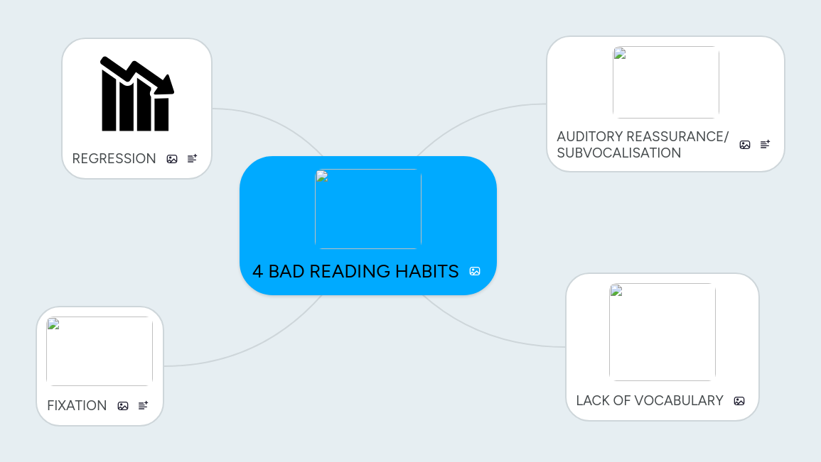 4 BAD READING HABITS | MindMeister Mind map