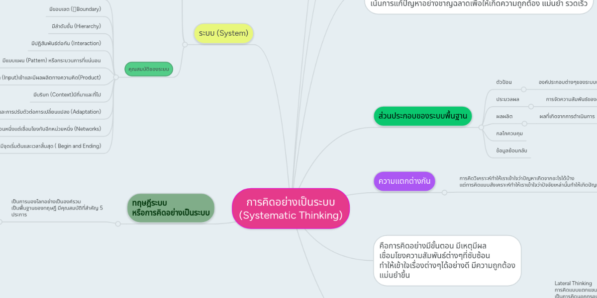 การคิดอย่างเป็นระบบ (Systematic Thinking) | MindMeister Mind Map