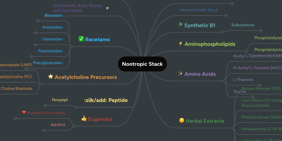 Nootropic Stack | MindMeister Mind Map