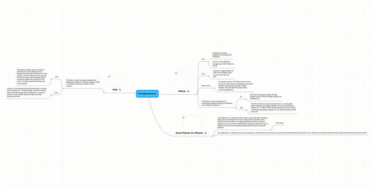 Portable Devices | MindMeister Mind Map