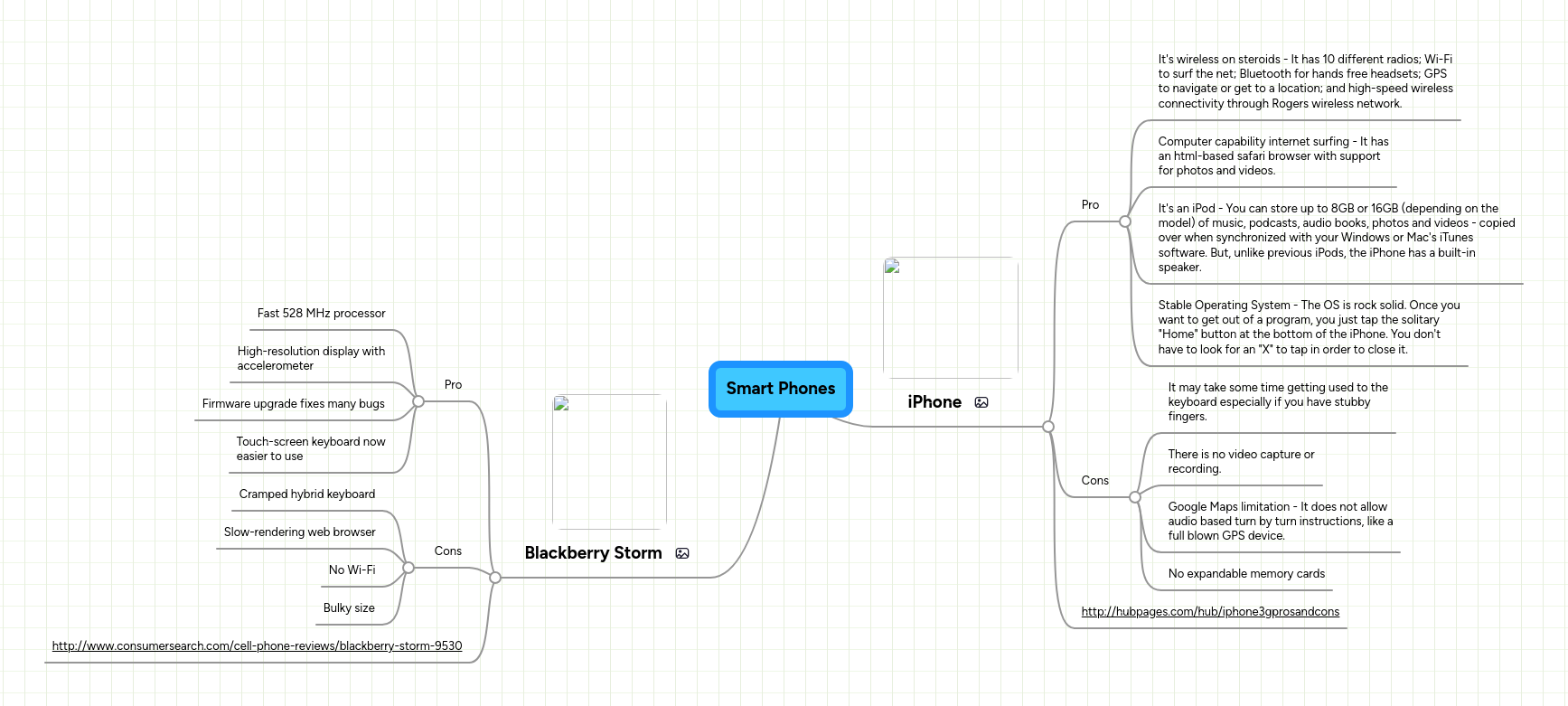 Smart Phones | MindMeister Mind map