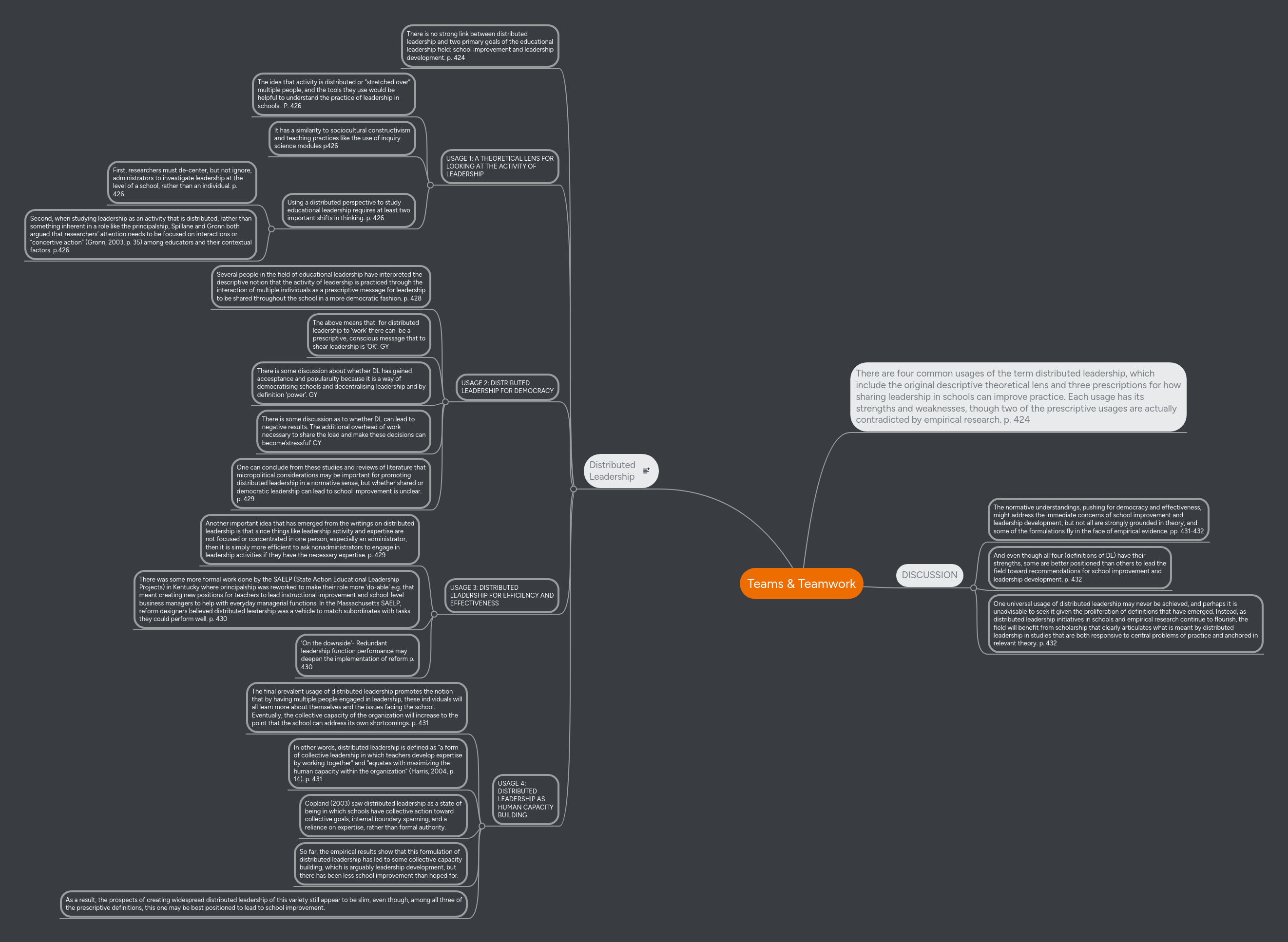 Teams & Teamwork | MindMeister Mind map