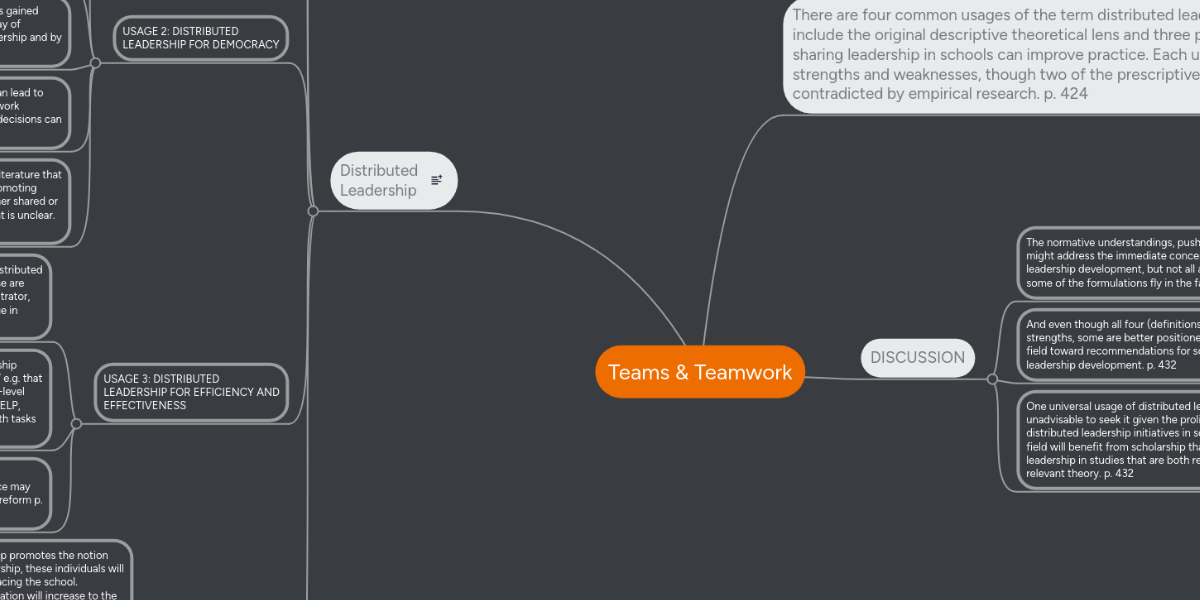 Teams & Teamwork | MindMeister Mind Map