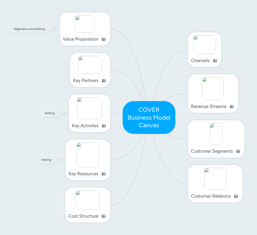 COVER Business Model Canvas | MindMeister Mind map