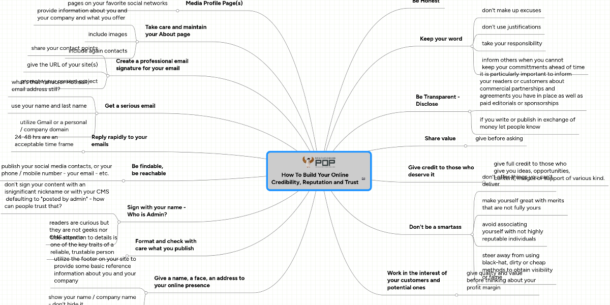 How To Build Your Online Credibility, Reputation ... | MindMeister Mind Map