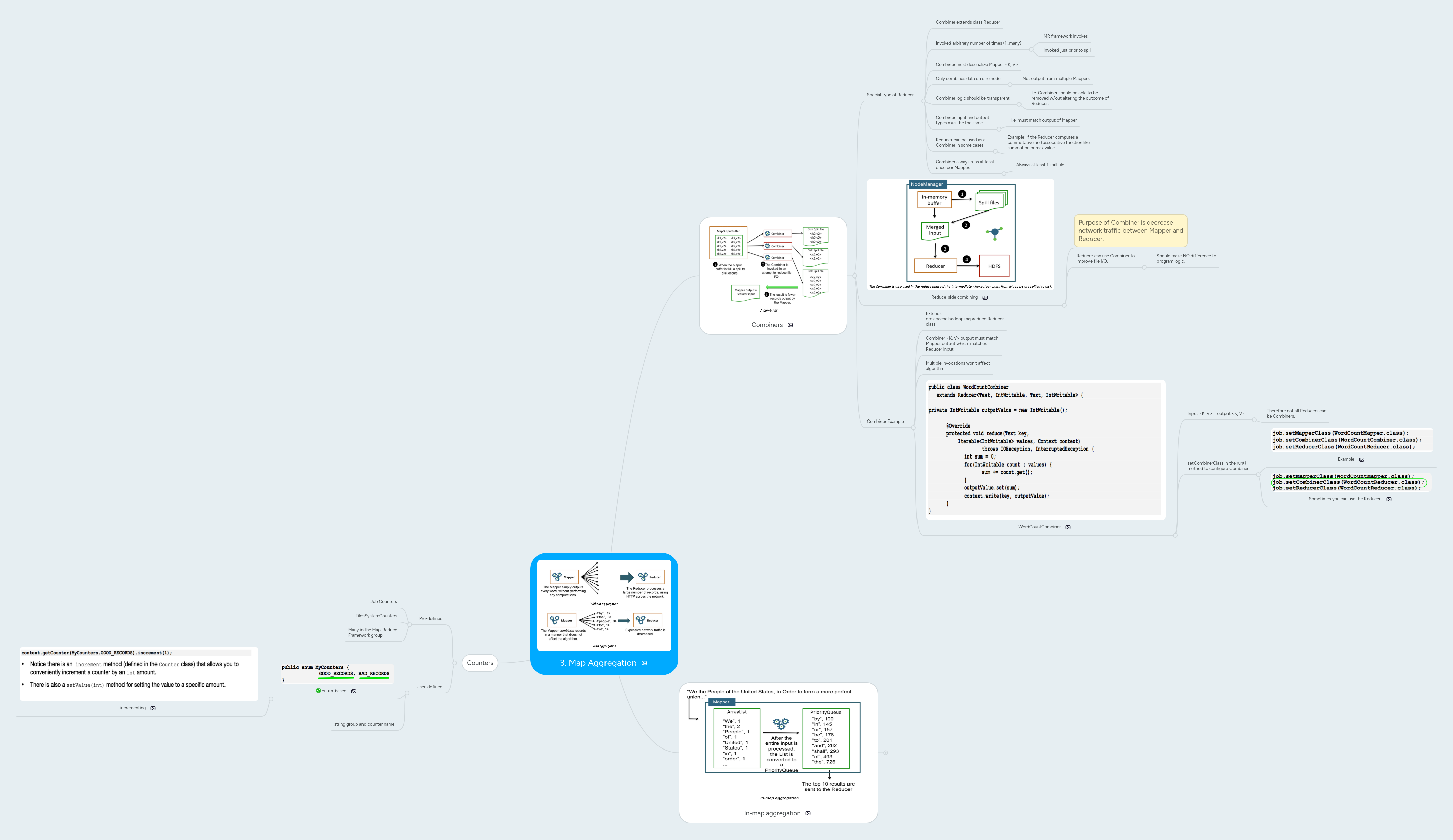 3. Map Aggregation | MindMeister Mind Map