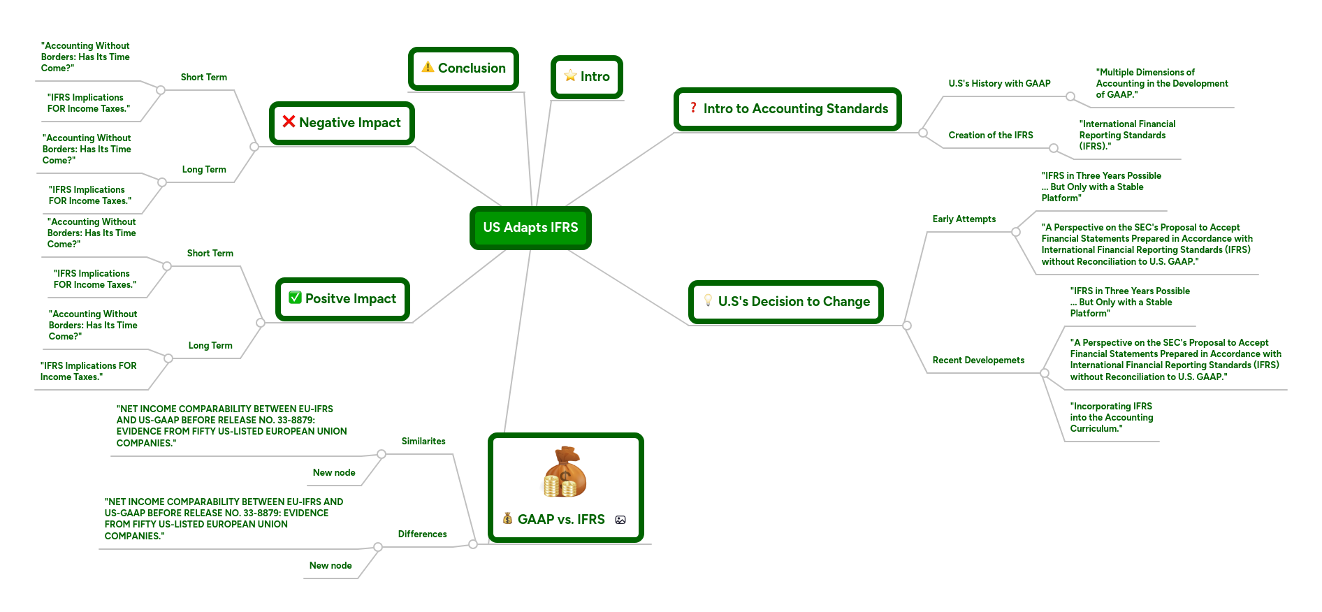 US Adapts IFRS | MindMeister Mind Map