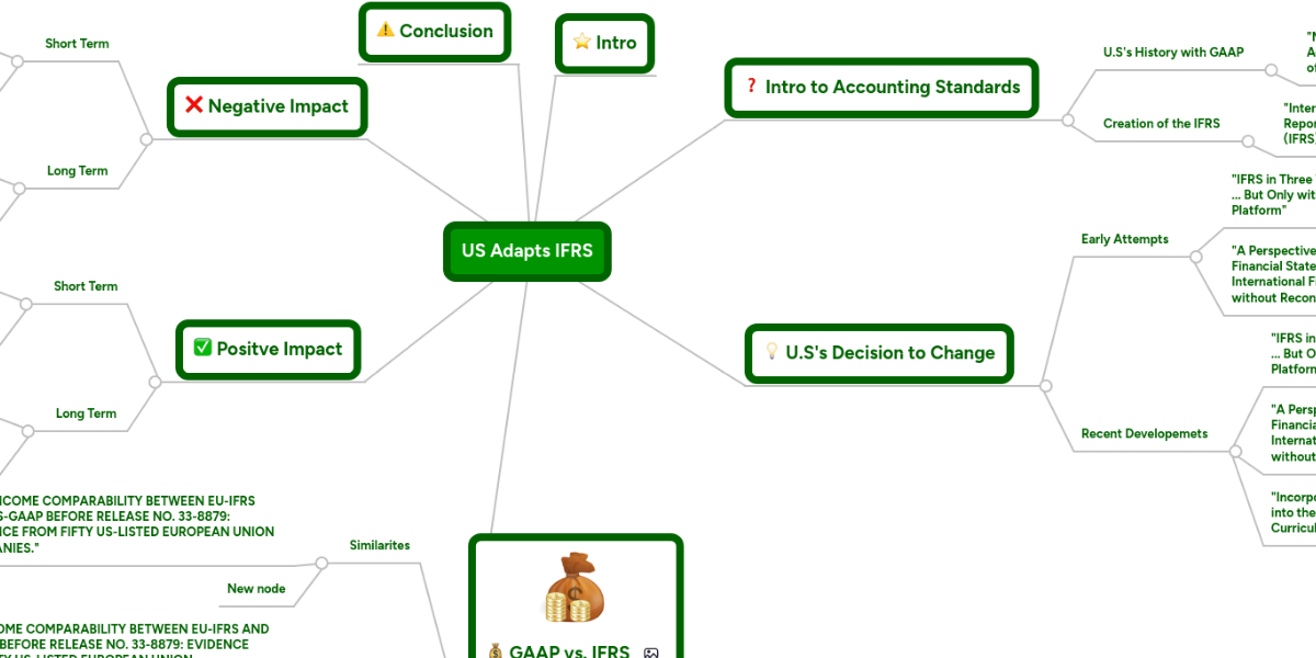 US Adapts IFRS | MindMeister Mind Map