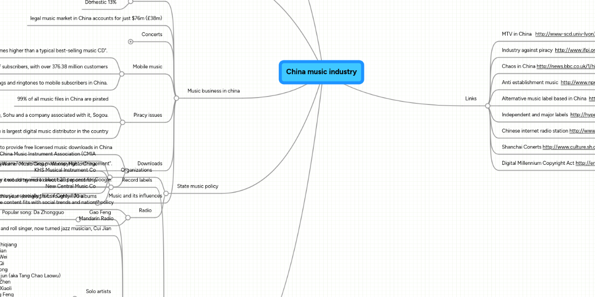 China music industry | MindMeister Mind Map